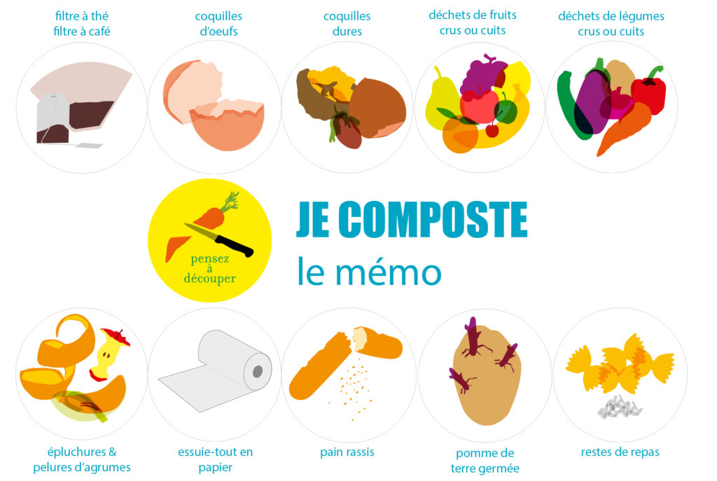 Je composte mes déchets